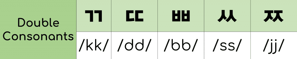 Survival Korean | Learn the Language's Basics | Korea By Bike