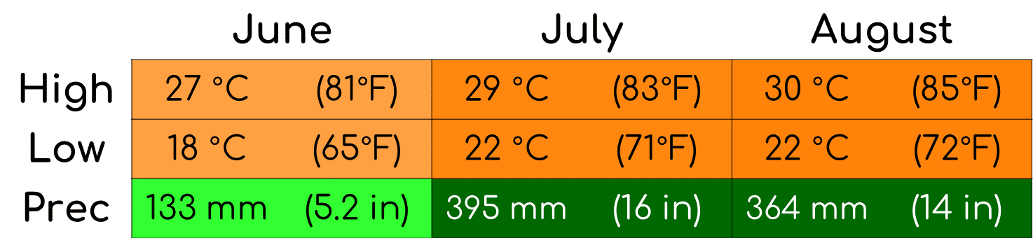 Climate | A Guide & Tips for Korea's Four Seasons | Korea By Bike